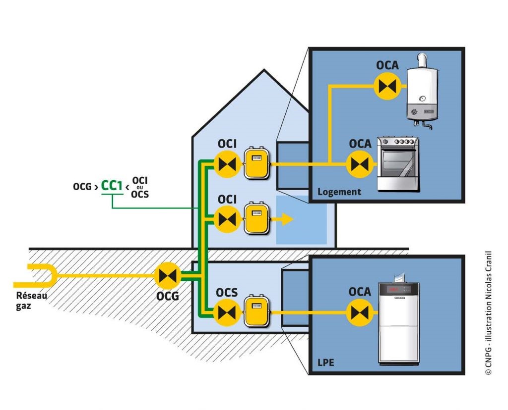 Certificat de conformité pour installations gaz à usage collectif | Cegibat