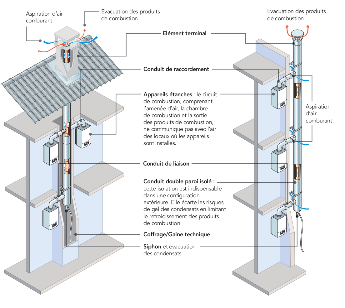 Peut-on implanter un système 3CEp en situation extérieure ? | GRDF Cegibat