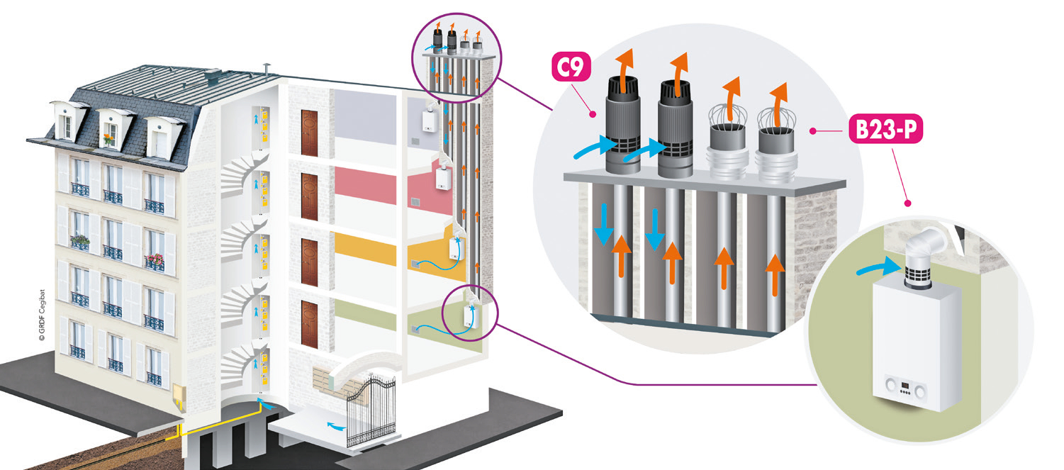 Rénovation logement collectif avec alimentation en gaz | GRDF Cegibat